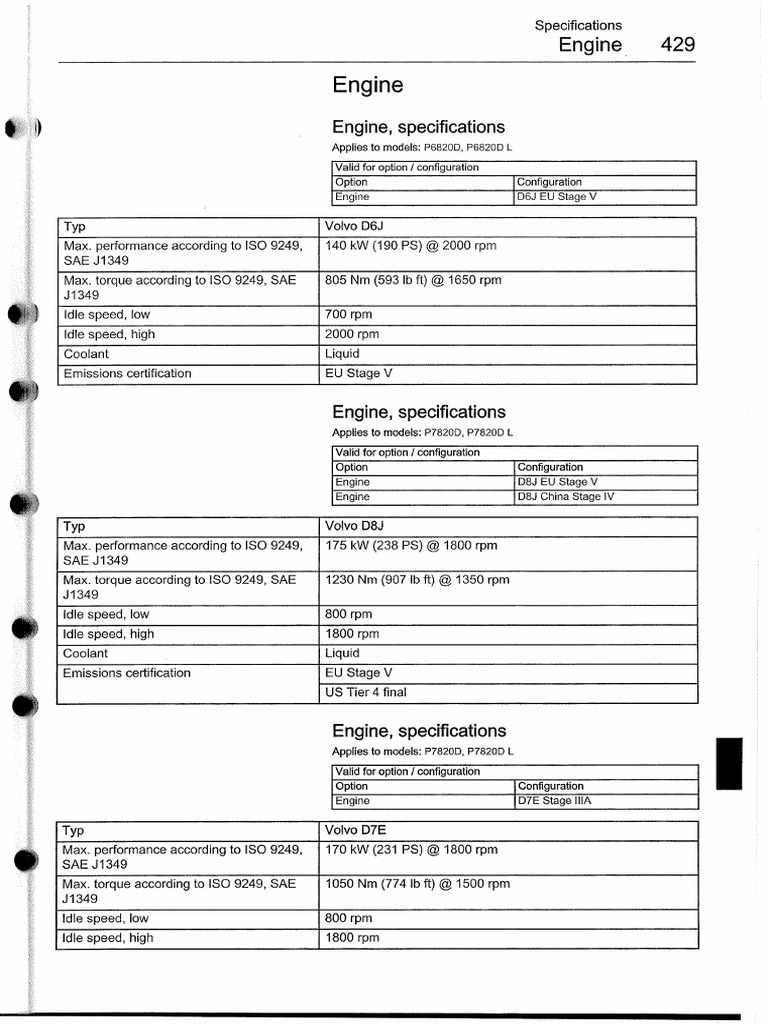 Specification Sheet Af-062-063 | PDF