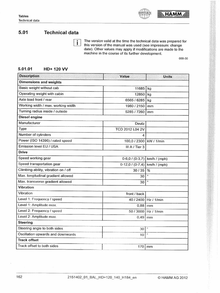 Specification Sheet HD+120VV | PDF