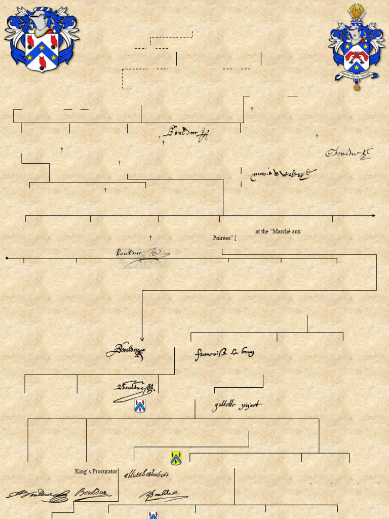 Yan Bolduc Family Tree | Alfalfa | Quebec