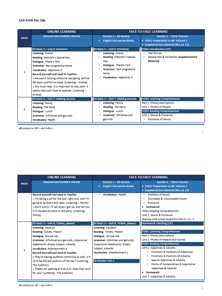 C1_DeCuongChiTiet - SV | PDF | English Language | Verb