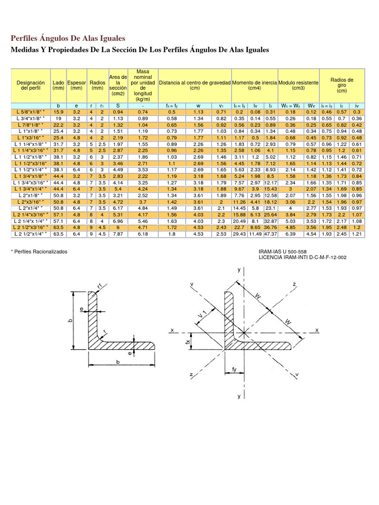 Tabla Perfiles Laminados L | PDF