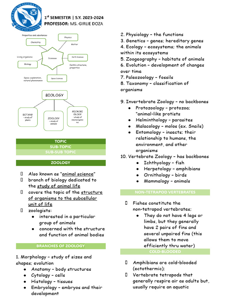 Genzoo Transes | PDF | Cell (Biology) | Cell Membrane
