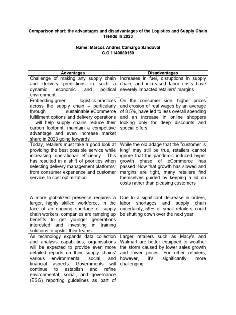 Comparison Chart | PDF | Retail | E Commerce