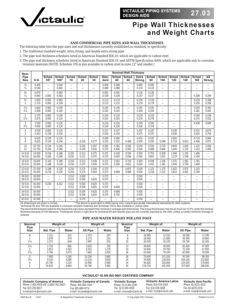 27.03 Pipe Wall Thicknesses and Weight Charts - Victaulic | PDF | Pipe (Fluid Conveyance) | Foot ...