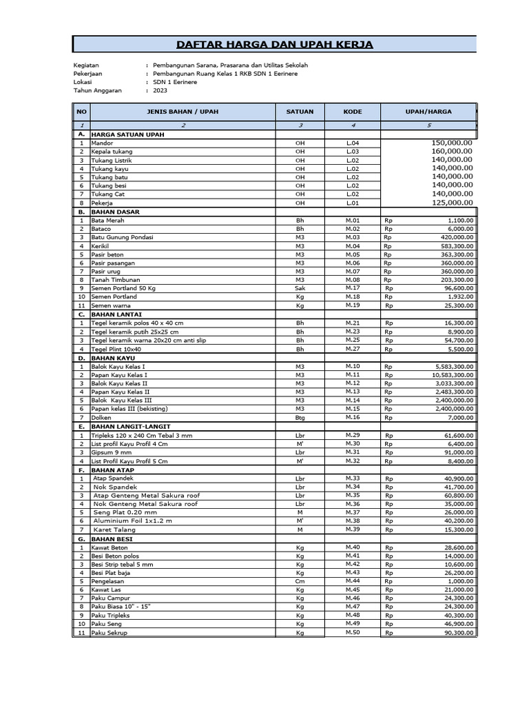 Pembangunan Ruang Kelas 1 RKB SDN 1 Eerinere | PDF