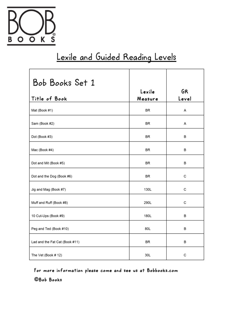 Bob Books Reading Levels ALL | PDF | Reading (Process) | Learning Methods