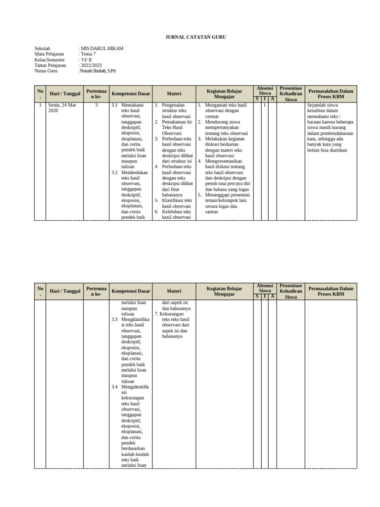 Contoh Format Catatan Harian Guru Dalam Proses Pembelajaran. | PDF