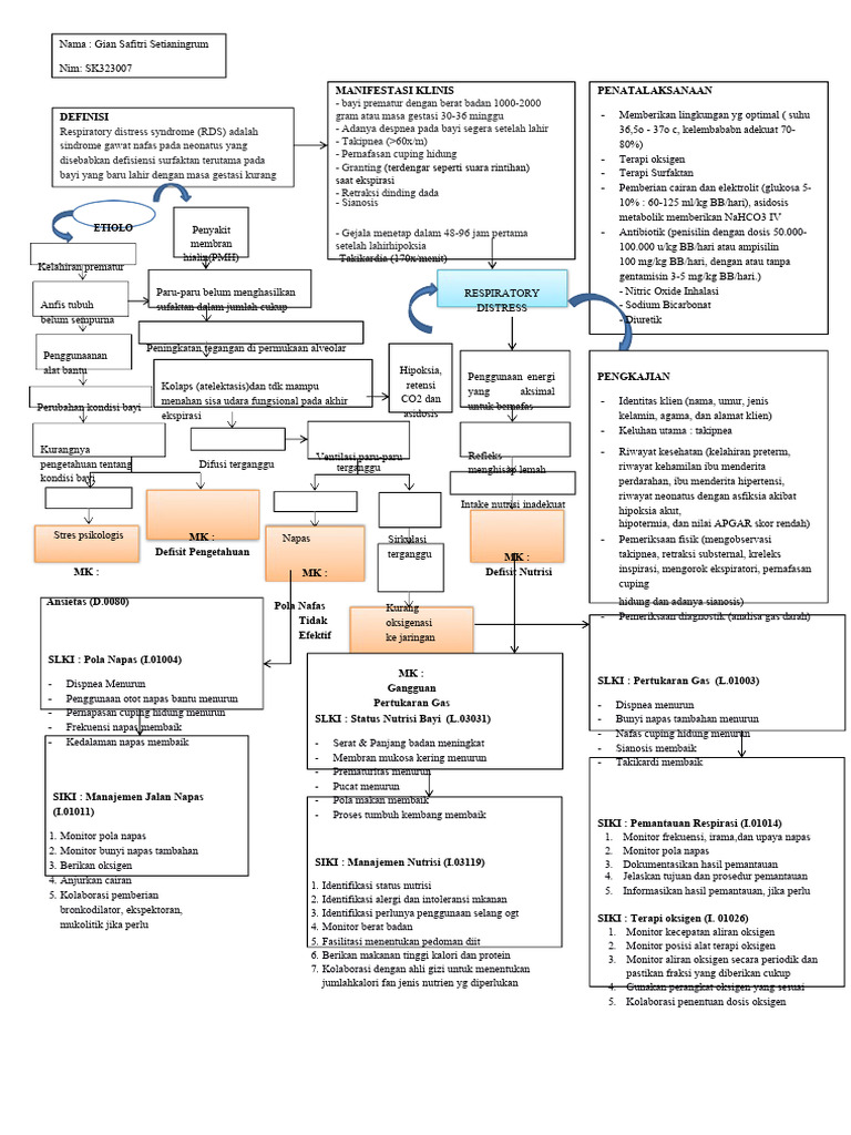 Salin 542908242 WOC Gangguan Pernapasan Pada Bayi | PDF