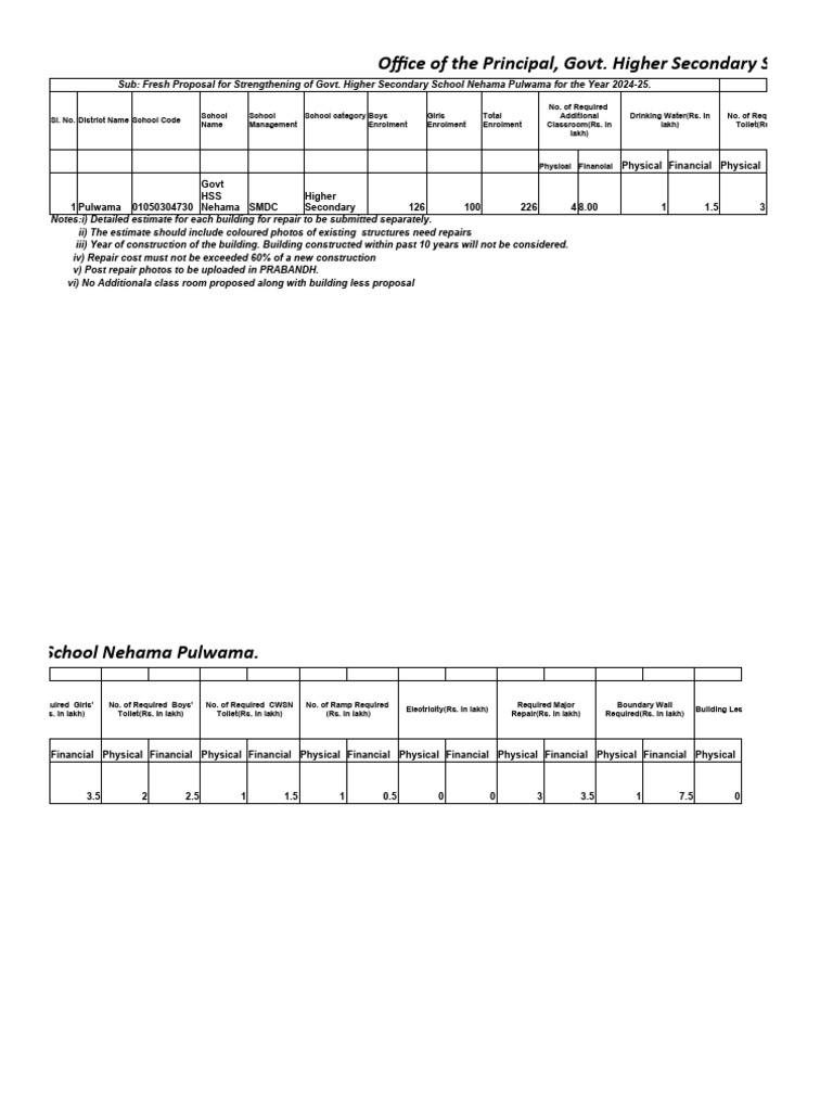 HSS Nehama model_tables_works samagra Zones kakapora pul | PDF