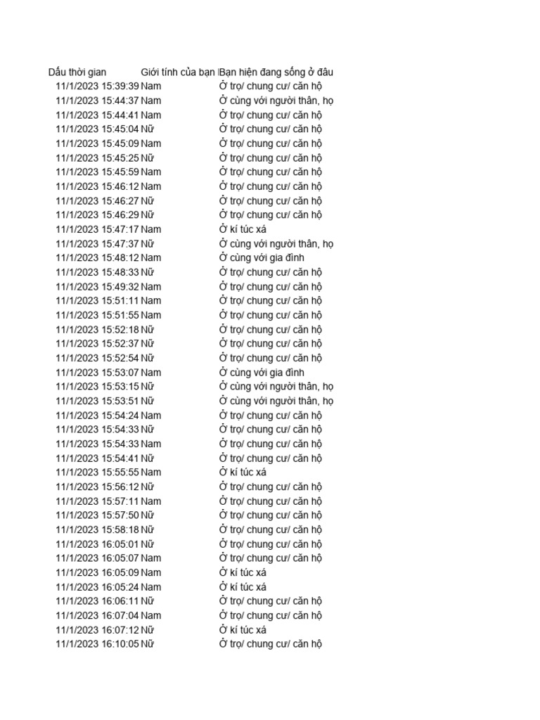 KHẢO SÁT THỜI GIAN GIẢI TRÍ HÀNG TUẦN DÀNH CHO BẢN THÂN CỦA SINH VIÊN K49 UEH (Câu trả lời) | PDF