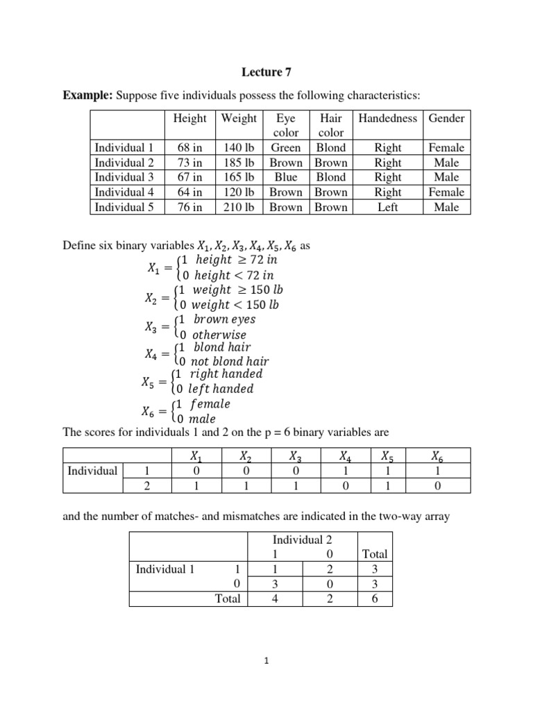 Lecture 7 Clustring.docx | PDF Lecture 7 Clustring.docx | PDF