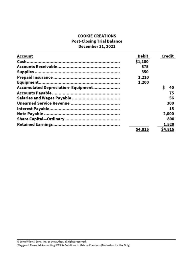 Post-Closing Trial Balance Example | PDF | Financial Accounting | Expense