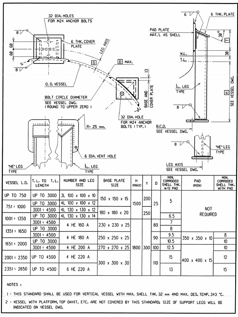 Annex Legs Standard | PDF