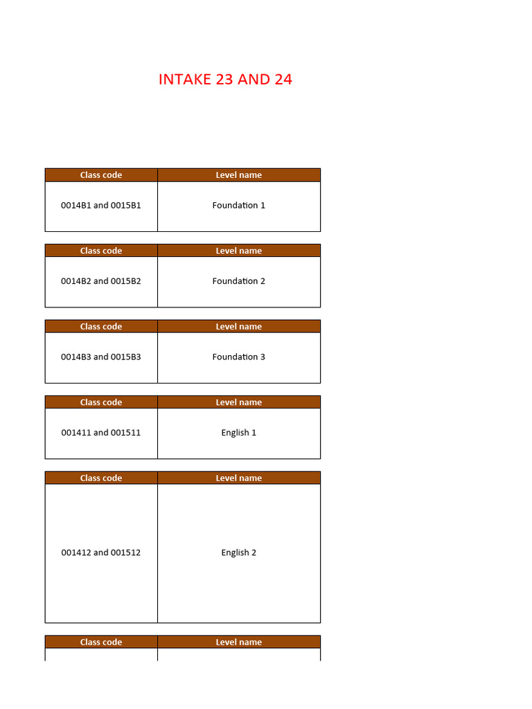 Course Key Elab SEMESTER 1 2020-2021 K23 | PDF | International English ...