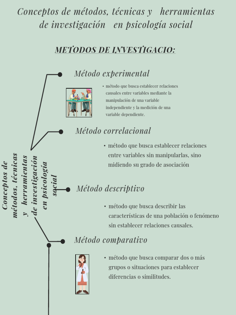 ESQUEMA CAP. N 3 | PDF | Método científico | Cognición