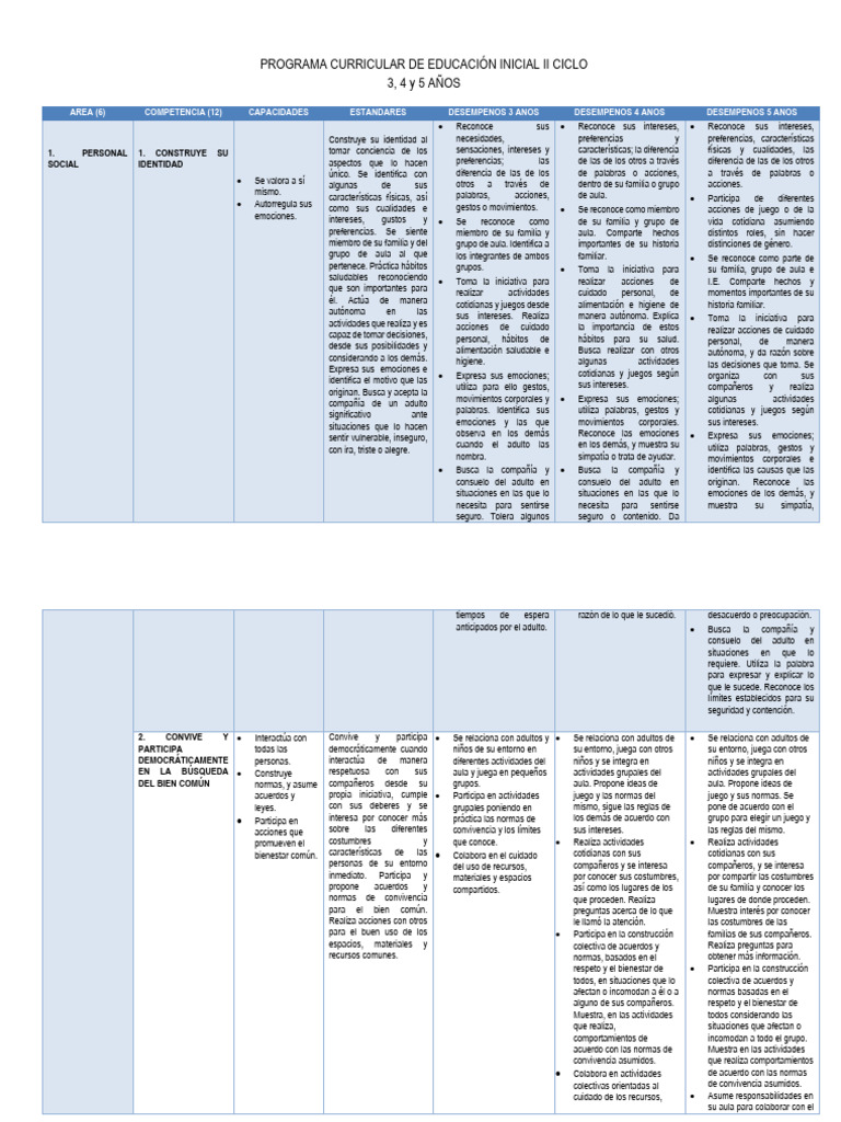 Programa Curricular - Ciclo Ii | PDF