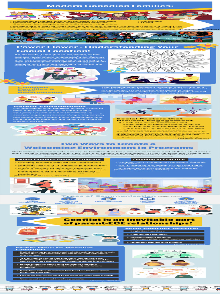 Infographic - Michelle Vong | PDF