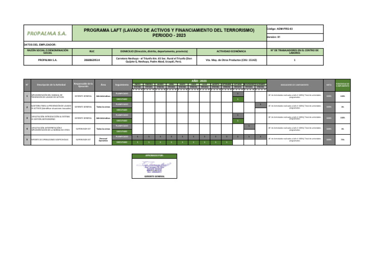 Programa LAFT 2023 | PDF