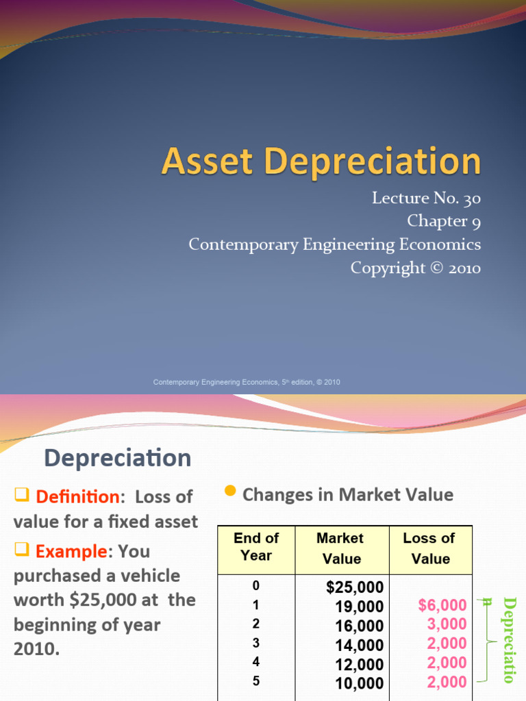 22 AssetDepreciation | PDF | Depreciation | Market (Economics)