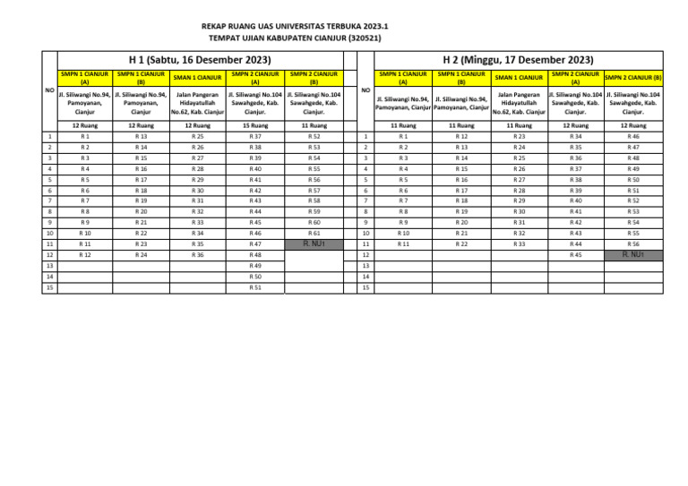 Lokasi UTM Kab. Cianjur | PDF
