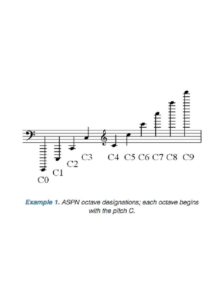 ASPN (American Standard Pitch Notation) | PDF