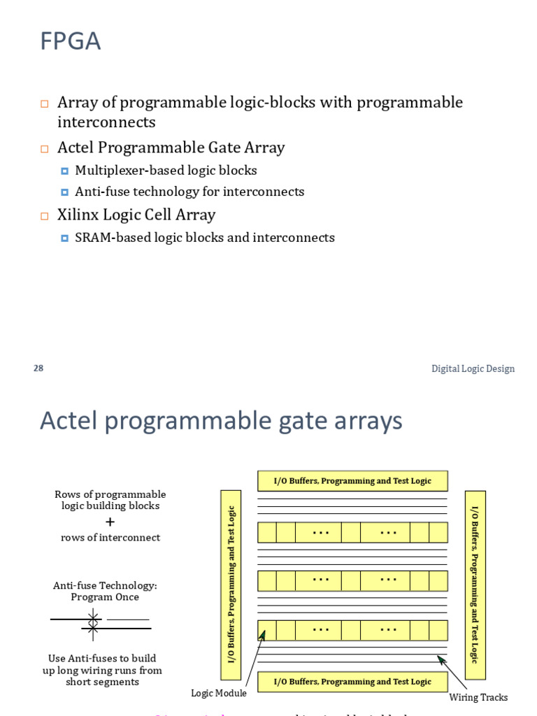 Logicdesign 8 2 Pdf Field Programmable Gate Array Logic Gate