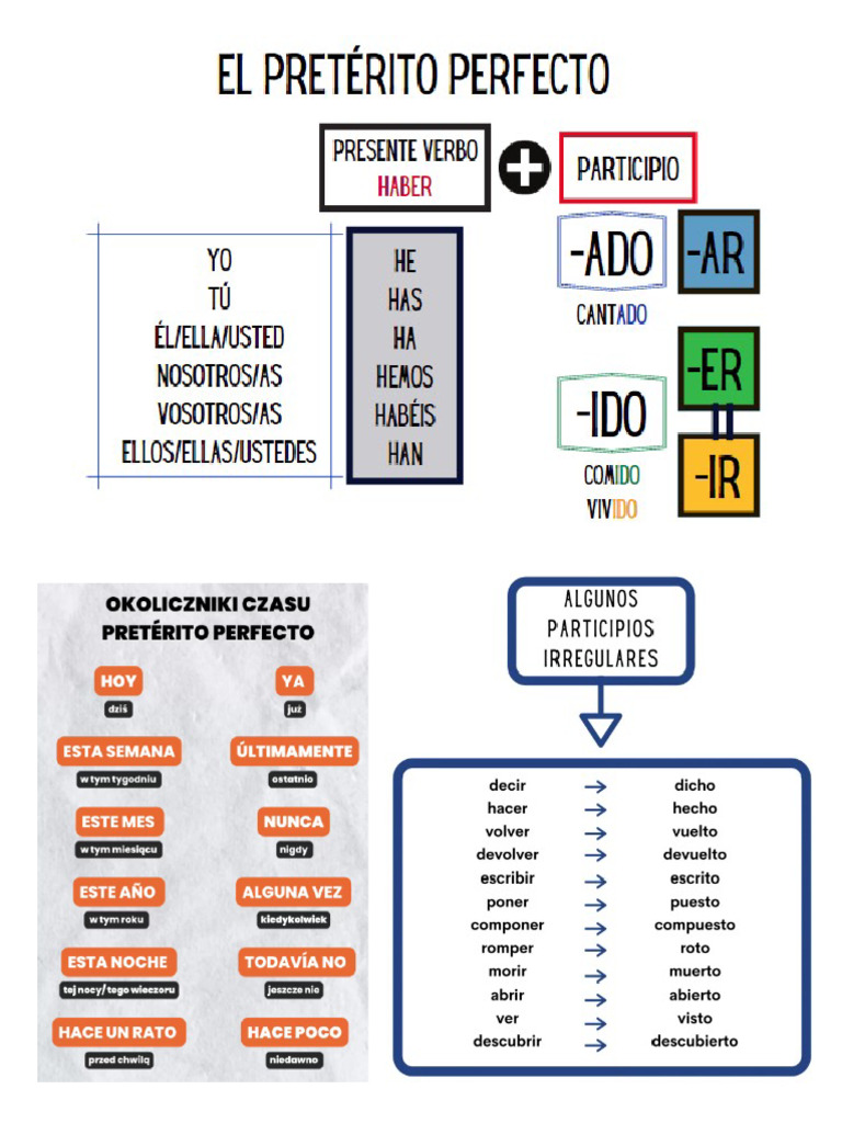 El Preterito Perfecto | PDF
