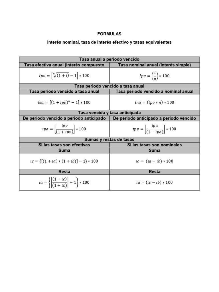 FORMULAS (Interés Nominal, Tasa de Interés Efectivo y Tasas ...