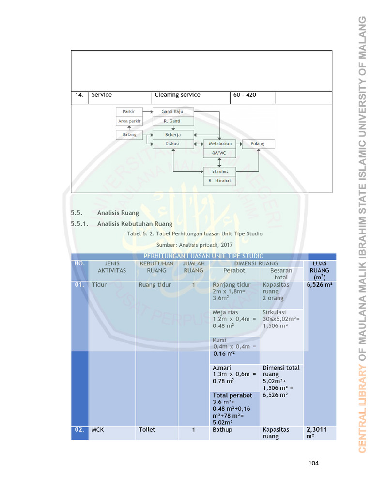 (123dok - Com) Perancangan Mix Use Building Mall Dan Apartemen Dengan ...