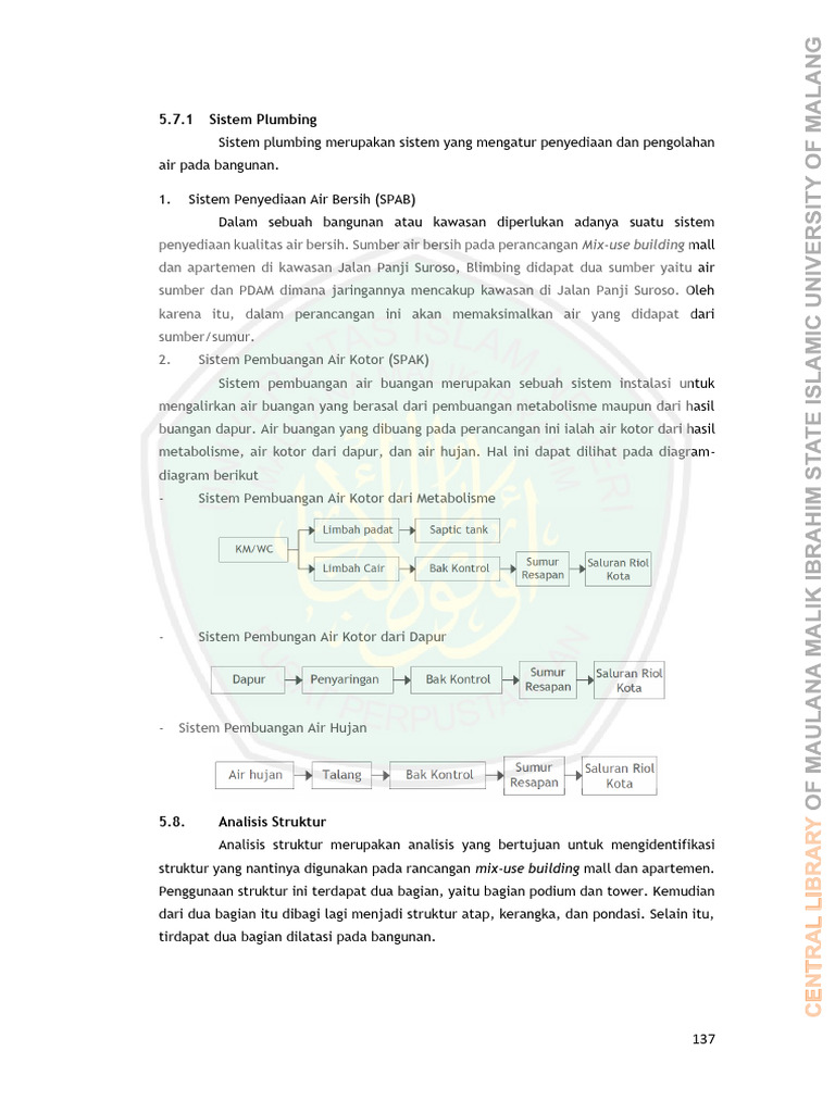 (123dok - Com) Perancangan Mix Use Building Mall Dan Apartemen Dengan ...