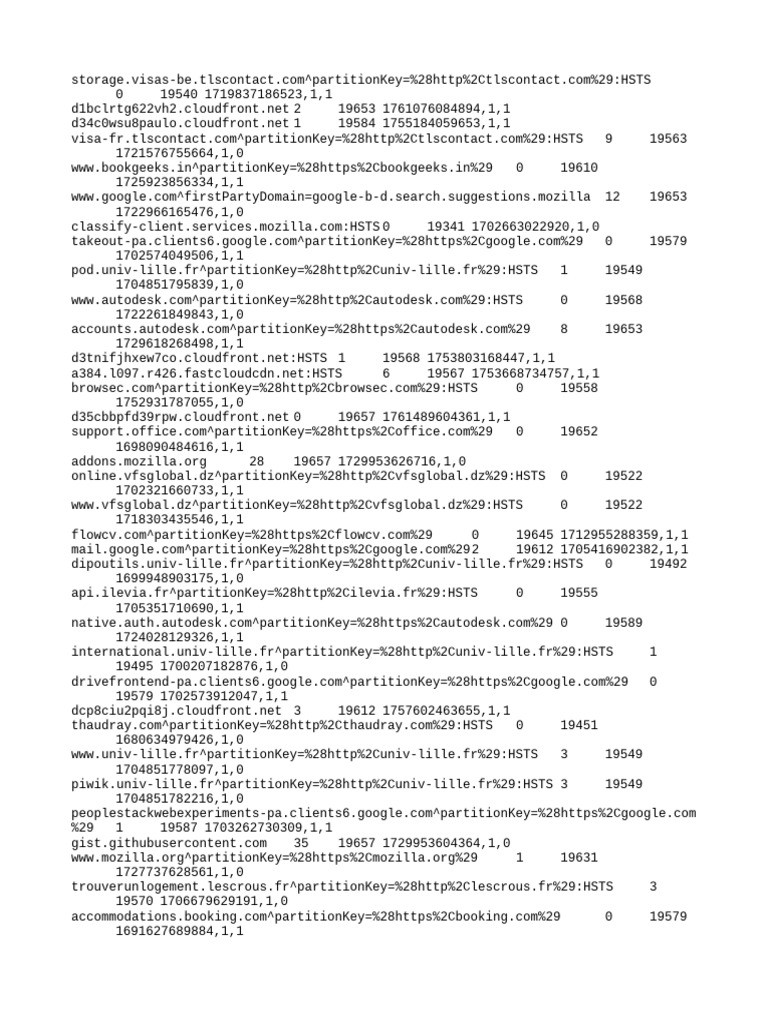 HSTS and Partition Key Data Analysis | PDF | Business | Technology & Engineering