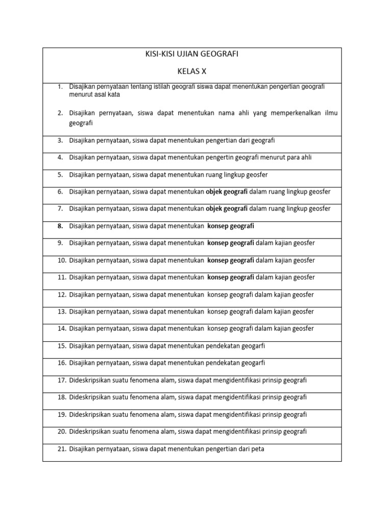 Kisi-Kisi Geografi Kelas 10 | PDF