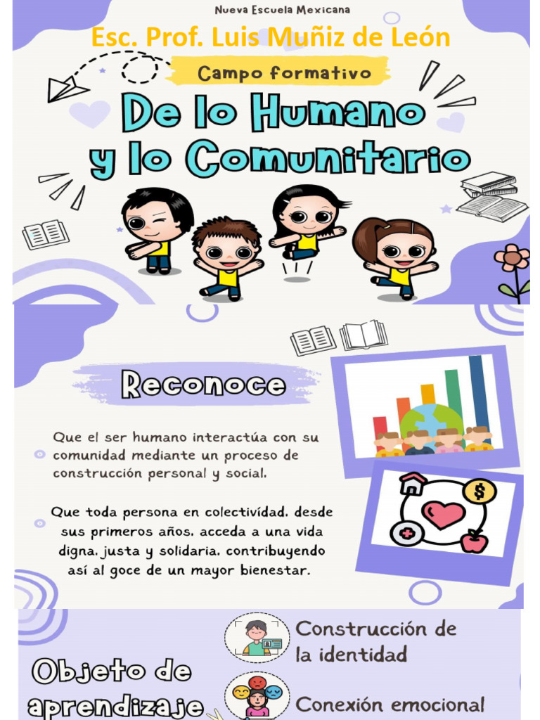 De Lo Humano A Lo Comunitario | PDF | Familia | Aprendizaje