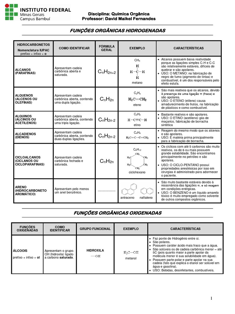 Resumo - Funções Orgânicas | PDF | Solubilidade | Amina