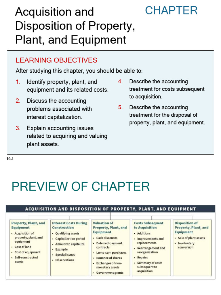 Acquisition and Disposition of Property, Plant, and Equipment - Amjad O ...