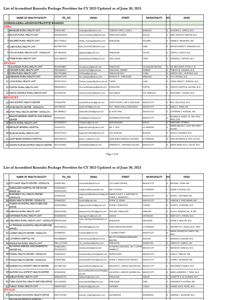 Konsulta 063023 | PDF | Doctor Of Medicine | Health Care