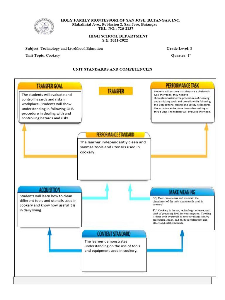 LP Tle8 Q1 | PDF | Occupational Safety And Health | Risk