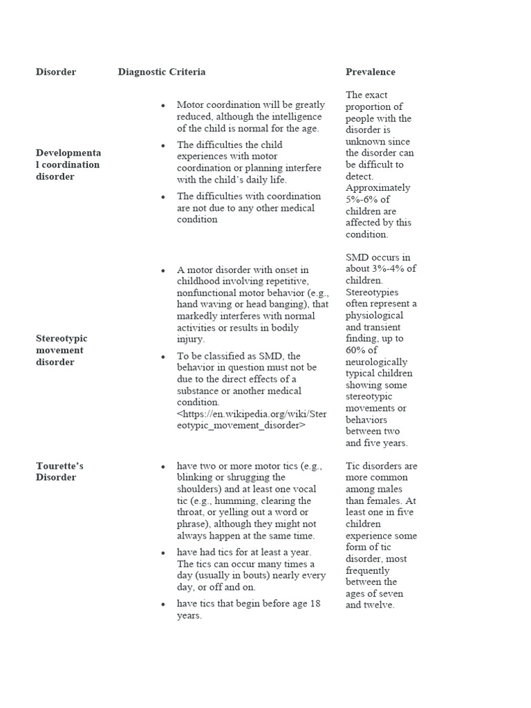 p1 Notes | PDF | Memory | Attention Deficit Hyperactivity Disorder
