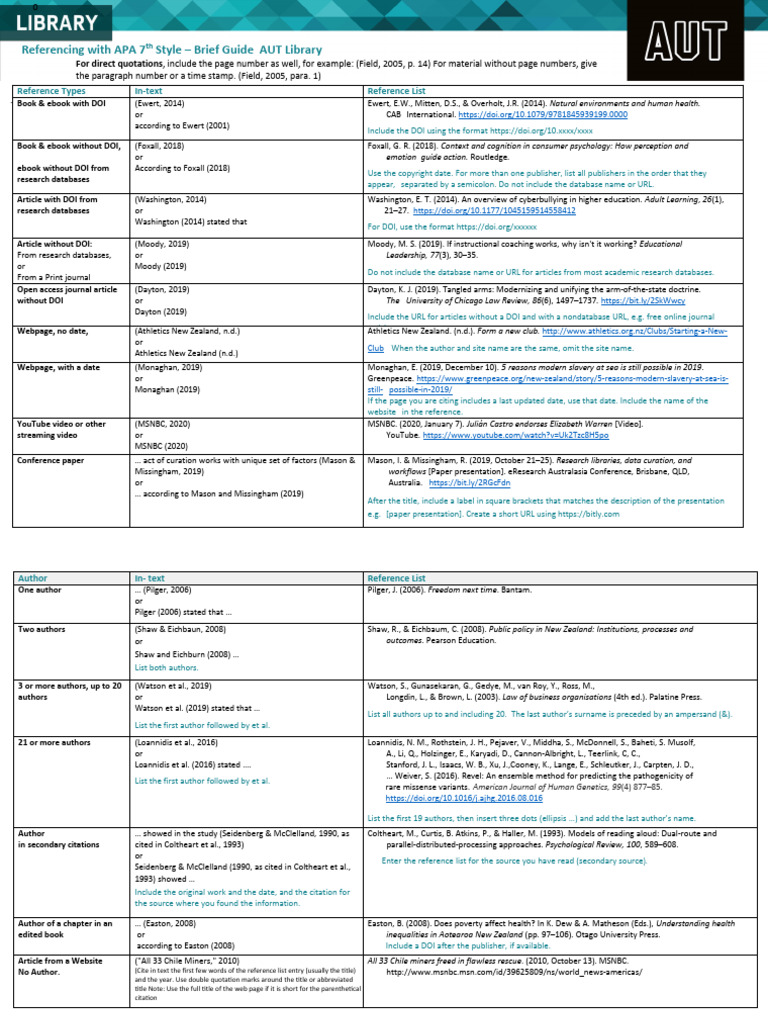 APA Brief Guide-Updated 2023 | PDF | Ellipsis | Apa Style