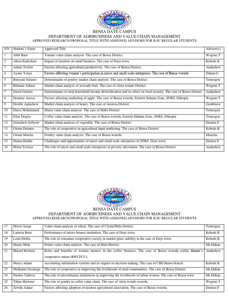 ABVM Research Proposal Title - 115553 | Download Free PDF ...