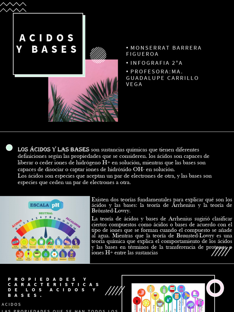 Acidos y Bases Infografia | PDF | Ácido | Sustancias químicas
