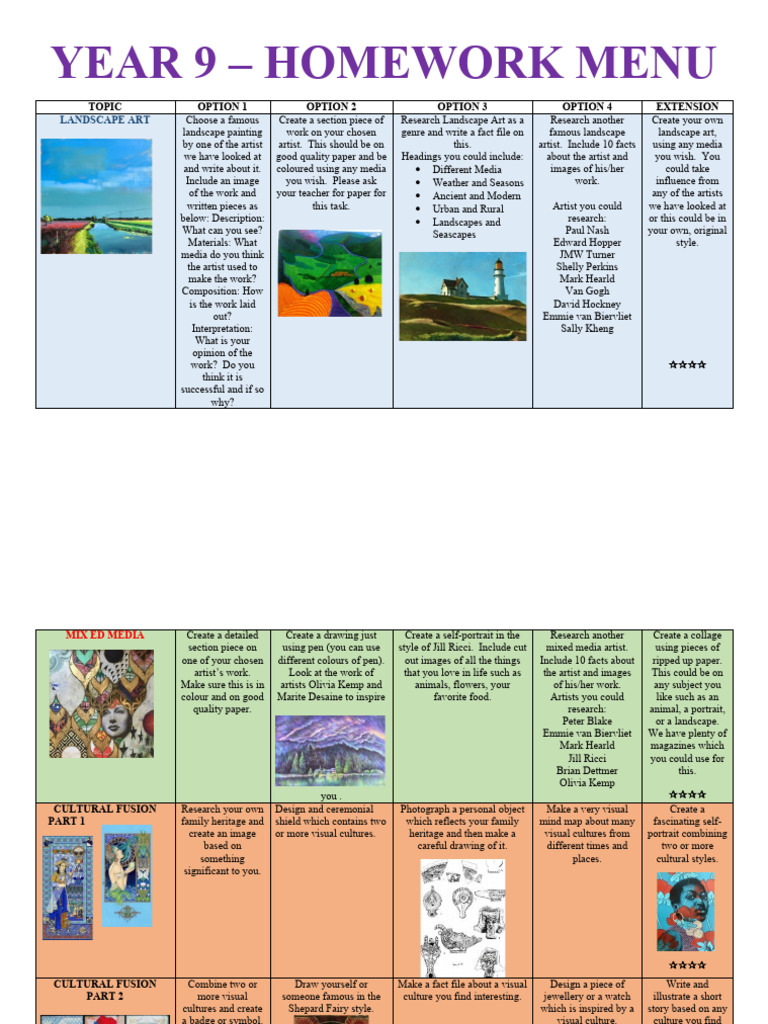 YEAR 9 Homework Menu | PDF | Landscape | Landscape Painting