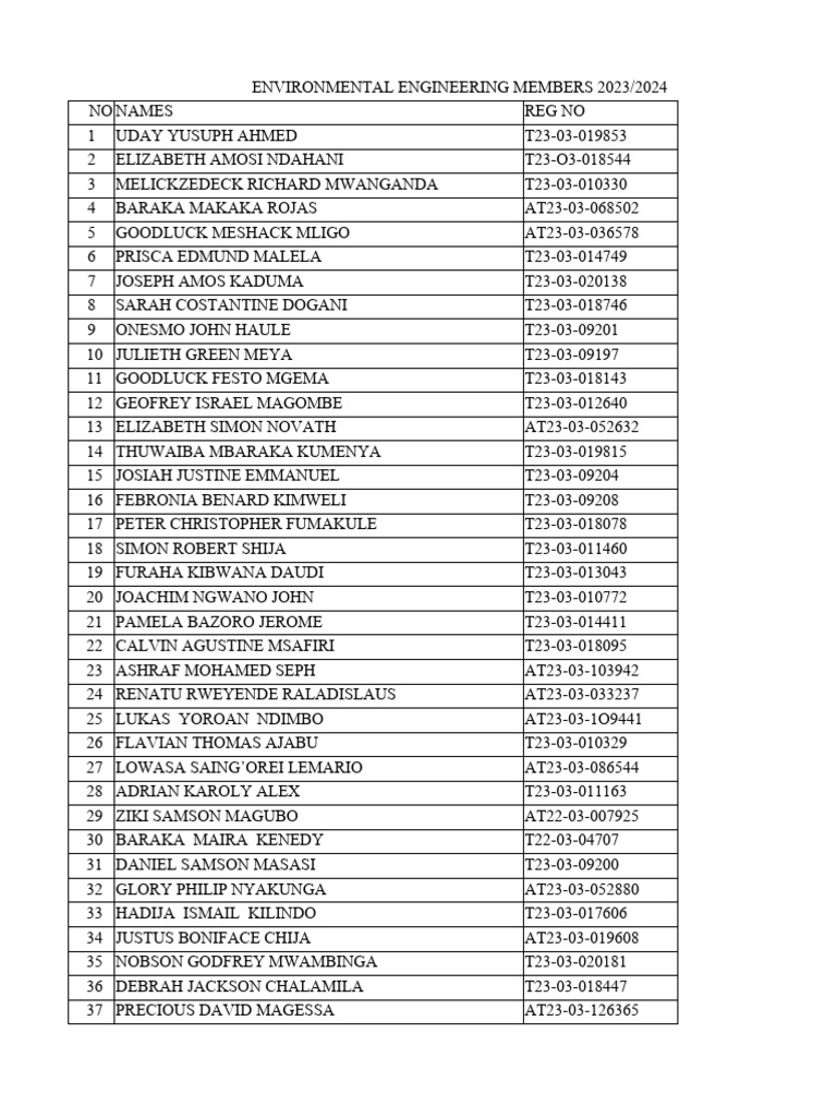 Environmental Engineering Members 2023 Excel | PDF