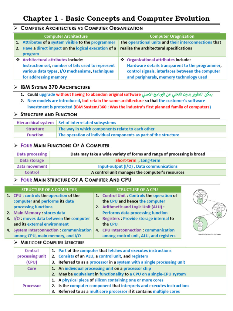 Computer Architecture Pdf Central Processing Unit Software As A Service