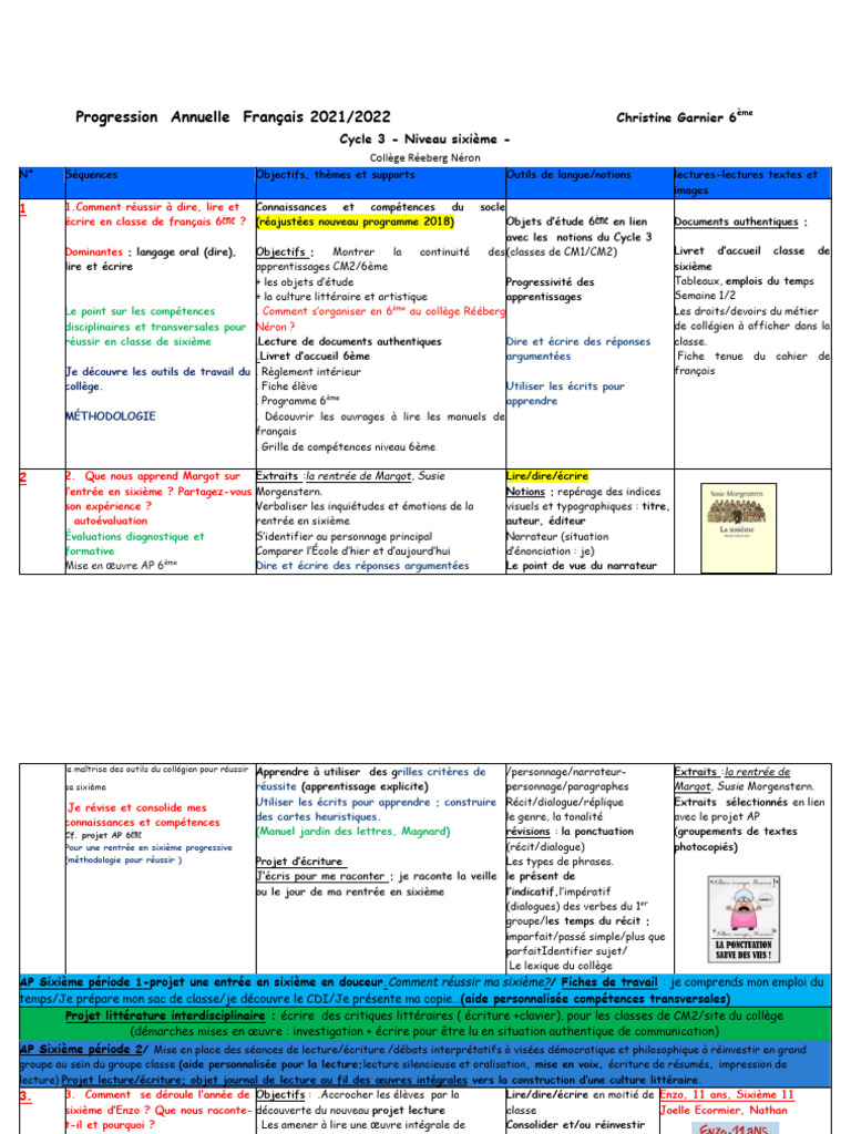 Progression Annuelle Francais 6eme 2021-3 | PDF | Odyssée | Poésie épique