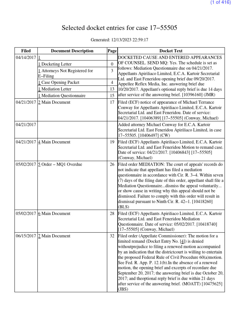 Docket Entries for Case 17-55505 | PDF | Mentorship | United States ...