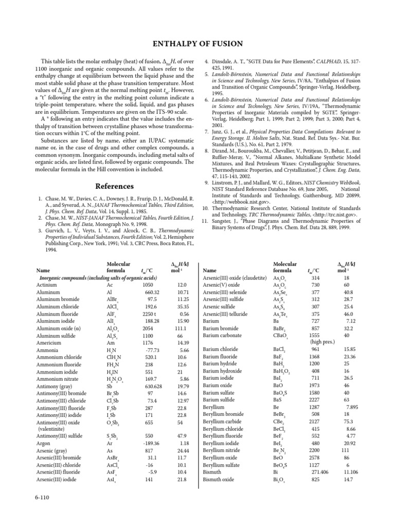 Enthalpy of Fusion Data | PDF | Phase (Matter) | Aluminium
