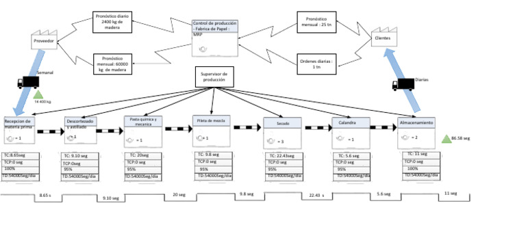 Modelo VSM Sin Cromo 1 | PDF