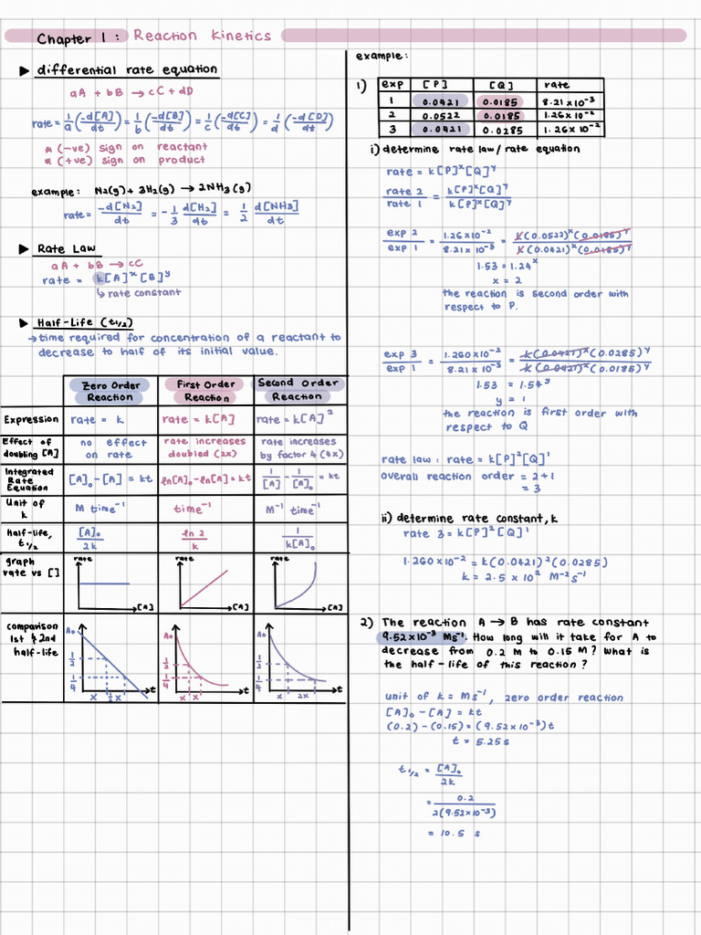 Chemistry Sk025 Notes | PDF