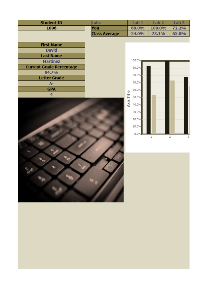 Chelsea Penny Assignment 2 | PDF | Student Assessment And Evaluation